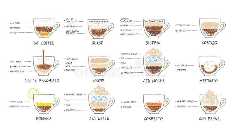 Ensemble D'illustration De Vecteur De Recettes De Café Illustration de ...