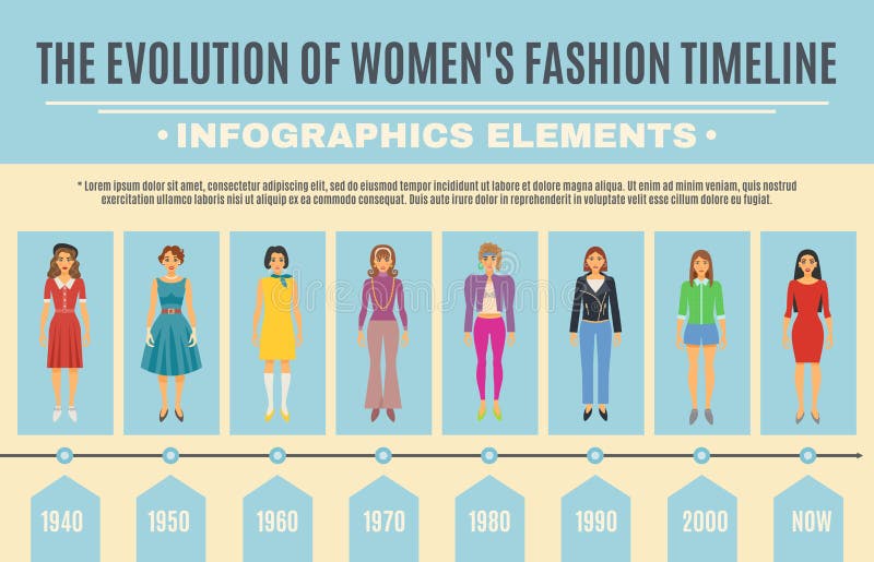 Ensemble D'infographies Sur L'évolution De La Mode Illustration de ...