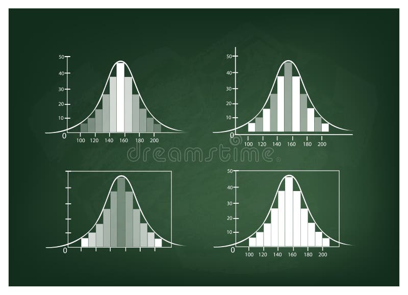 Ensemble De Courbe De Distribution Normale Ou Gaussienne De Bell Sur Le ...