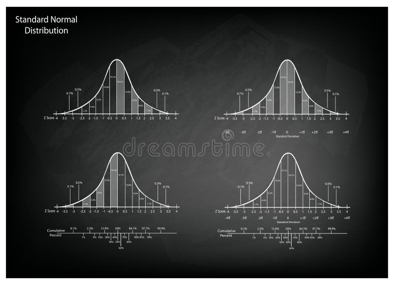 Ensemble De Diagramme De Distribution Normale Sur Le Fond De Tableau ...