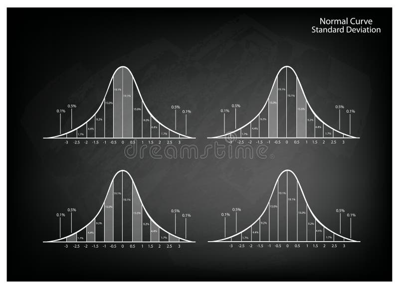Ensemble De Diagramme De Distribution Normale Sur Le Fond Vert De ...