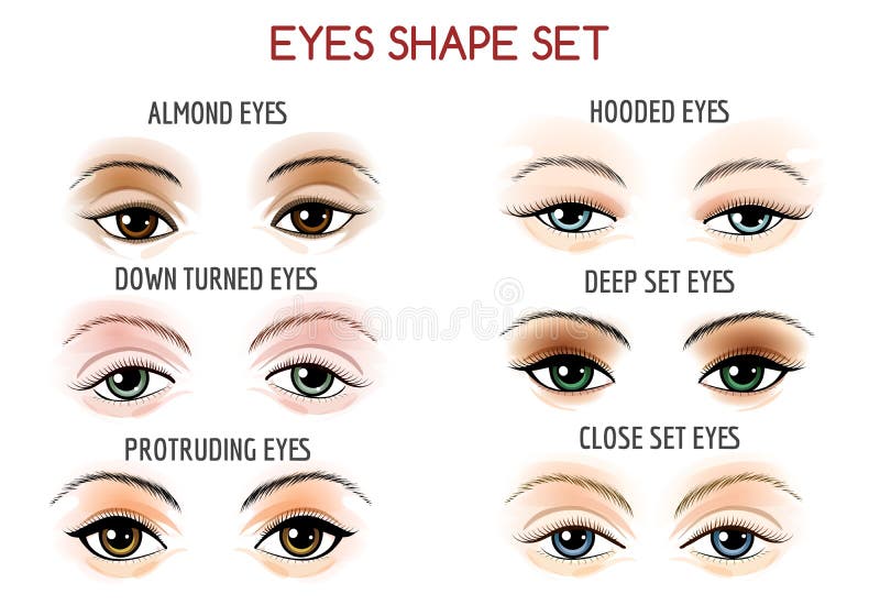 Ensemble de forme de yeux illustration de vecteur. Illustration du ...