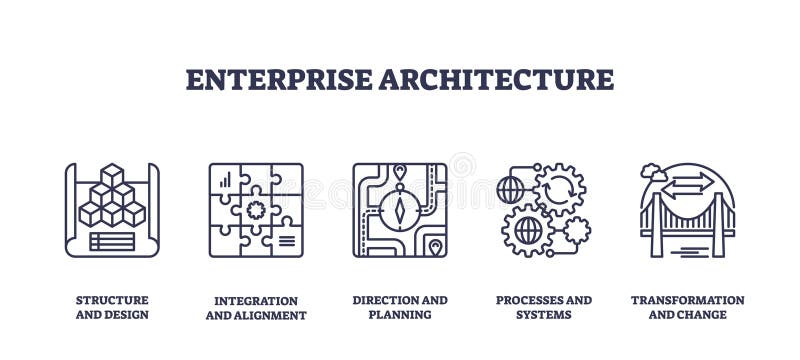Enterprise Architecture Focuses on Structure, Integration, and ...
