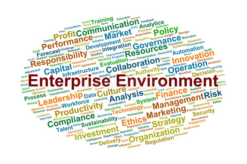 Enterprise Environment Word Cloud. Core Business Topics for Modern ...