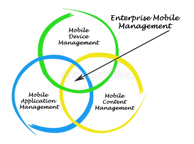 Enterprise Mobile Management Stock Illustration - Illustration of ...