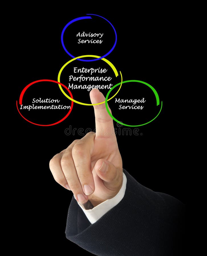 Enterprise Performance Management Stock Image - Image of services ...