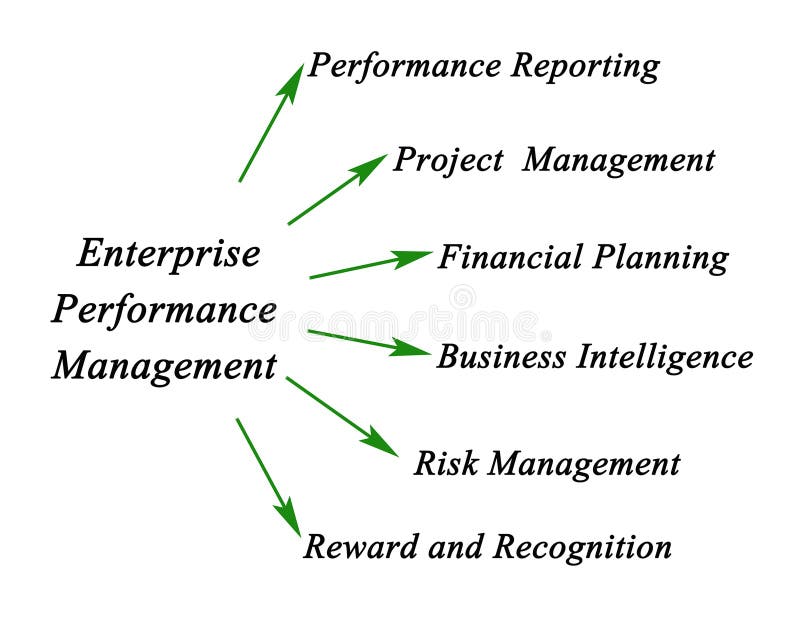 Performance Management stock illustration. Illustration of goals - 94372015 Performance Management stock illustration. Illustration of goals - 94372015