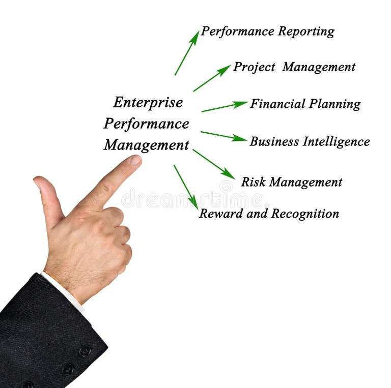 Enterprise Performance Management Stock Image - Image of enterprise ...