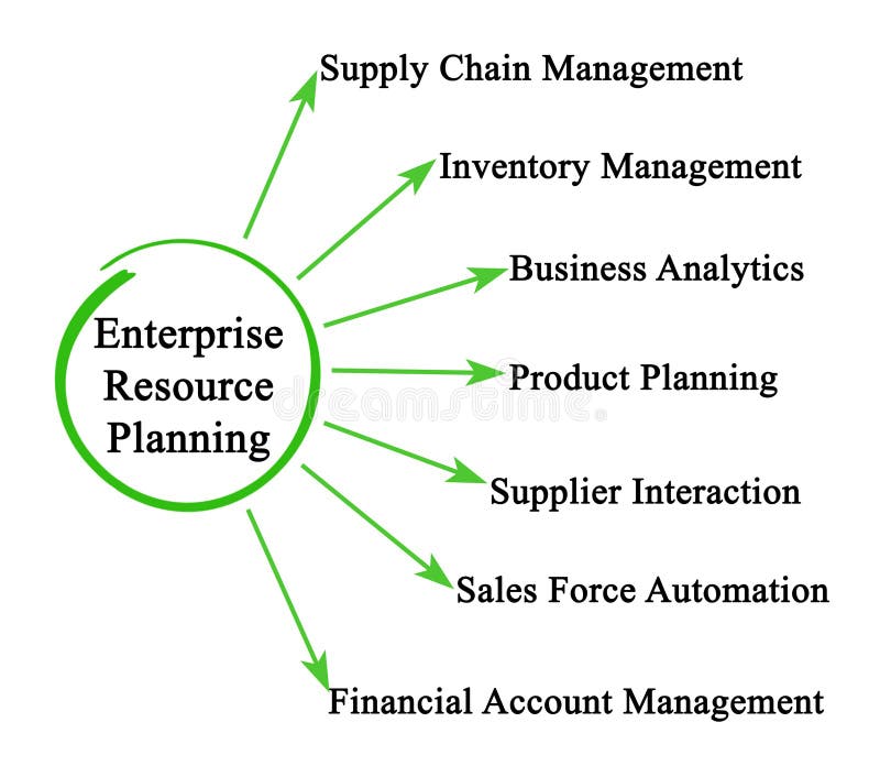 Enterprise Resource Planning Stock Illustration - Illustration of ...