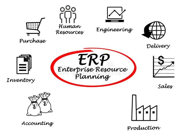 Enterprise Resource Planning Stock Illustration - Illustration of ...