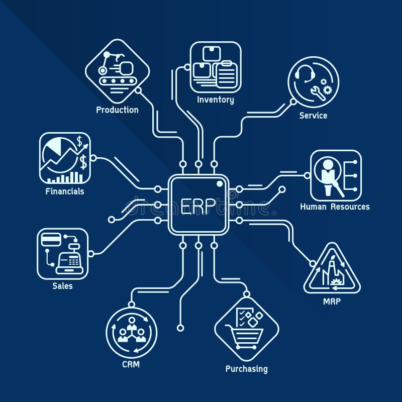 Enterprise Resource Planning ERP Module Construction Flow Icon Art ...