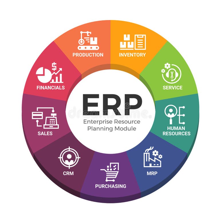 Enterprise Resource Planning ERP Modules with Circle Diagram Chart and ...