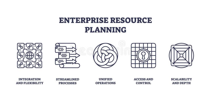 Enterprise Resource Planning Icons Depict Integration, Streamlined ...