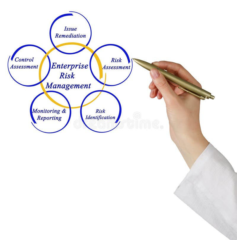 Enterprise Risk Management Process Stock Image - Image of context ...