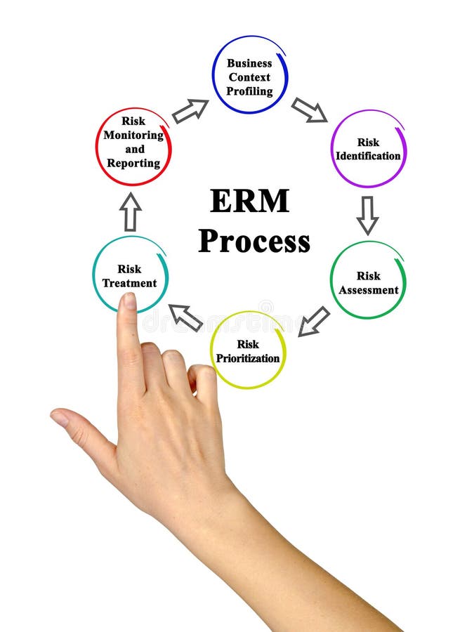 Enterprise Risk Management Process Stock Image - Image of context ...