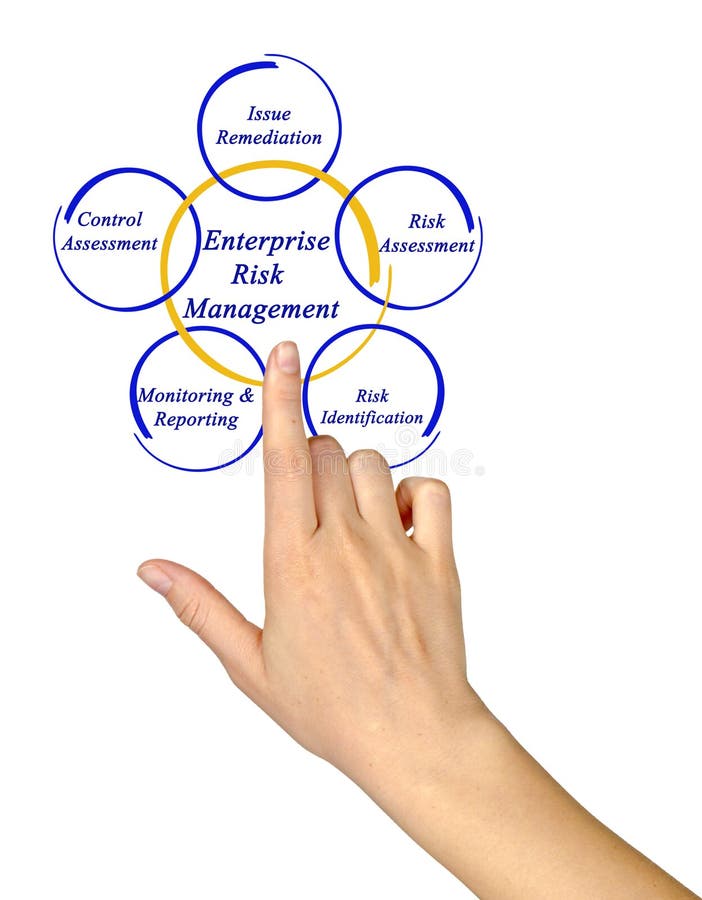 Enterprise Risk Management stock photo. Image of manager - 84304722