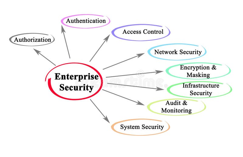 Enterprise Security Magical Glassy Sunburst Blue Button Sky Blue ...