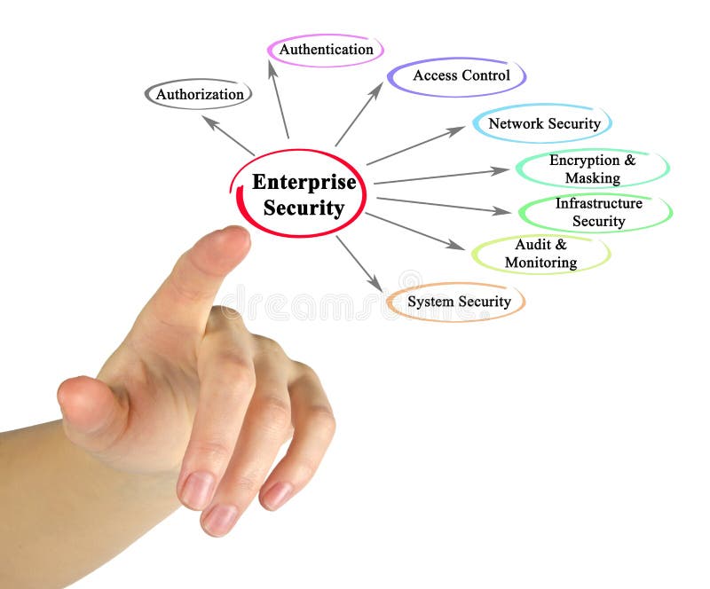 Enterprise Security stock image. Image of diagram, infrastructure ...