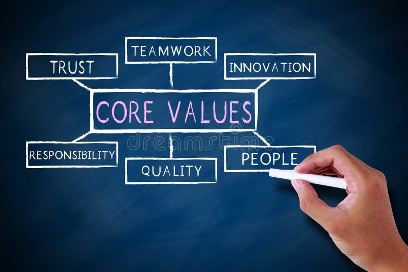 Entkernen Sie Werte stockbild. Bild von kompetenz, geschäftsleute ...