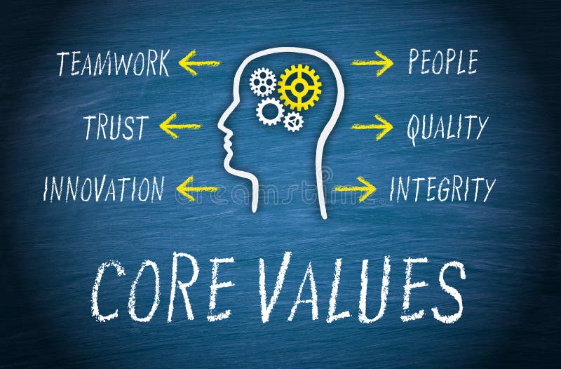 Entkernen Sie Werte stockbild. Bild von innovation, tafel - 63685815