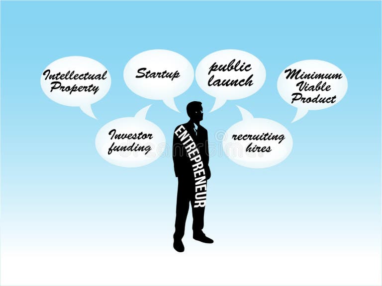 Entrepreneur Thinking of Startup Business Model Plan Stock Vector ...