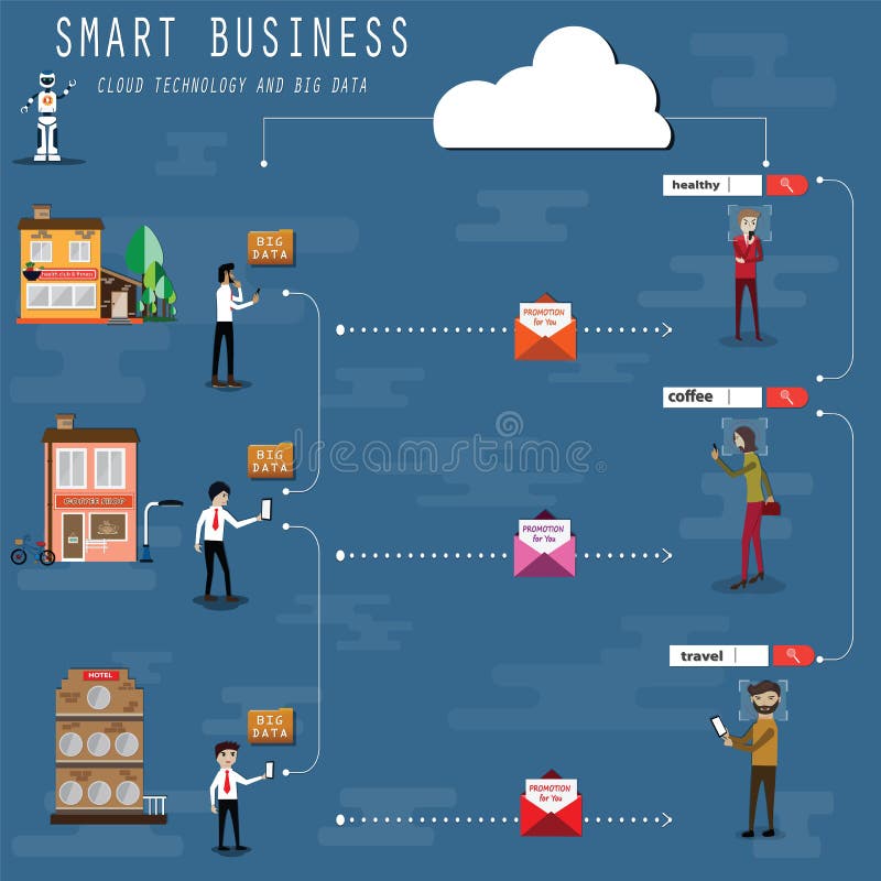 The Entrepreneurs are Using Big Data for Created the Perfect Promotion ...