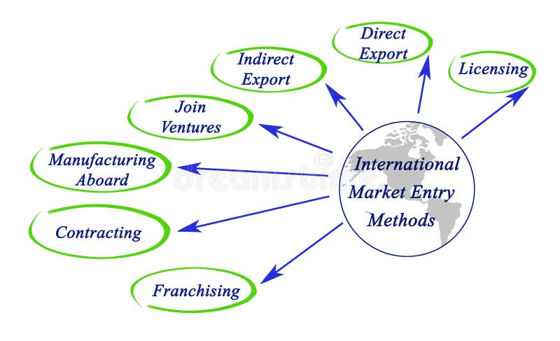International Marketing Indicates Across the Globe and Globalisation ...