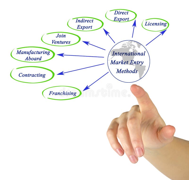 Marketing Methods Stock Photos - Download 730 Royalty Free Photos