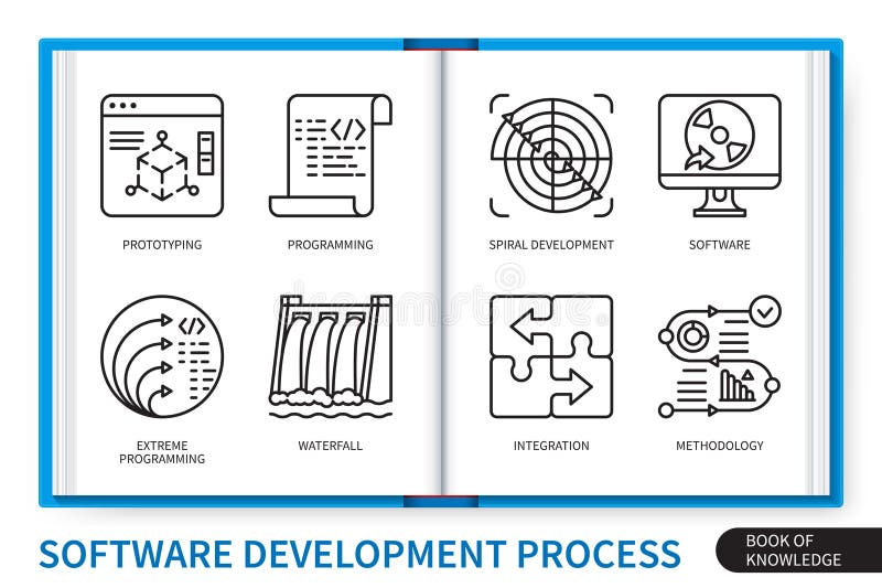 Entwicklung Von Software-Infografic Lineary Icons Collection Stock ...