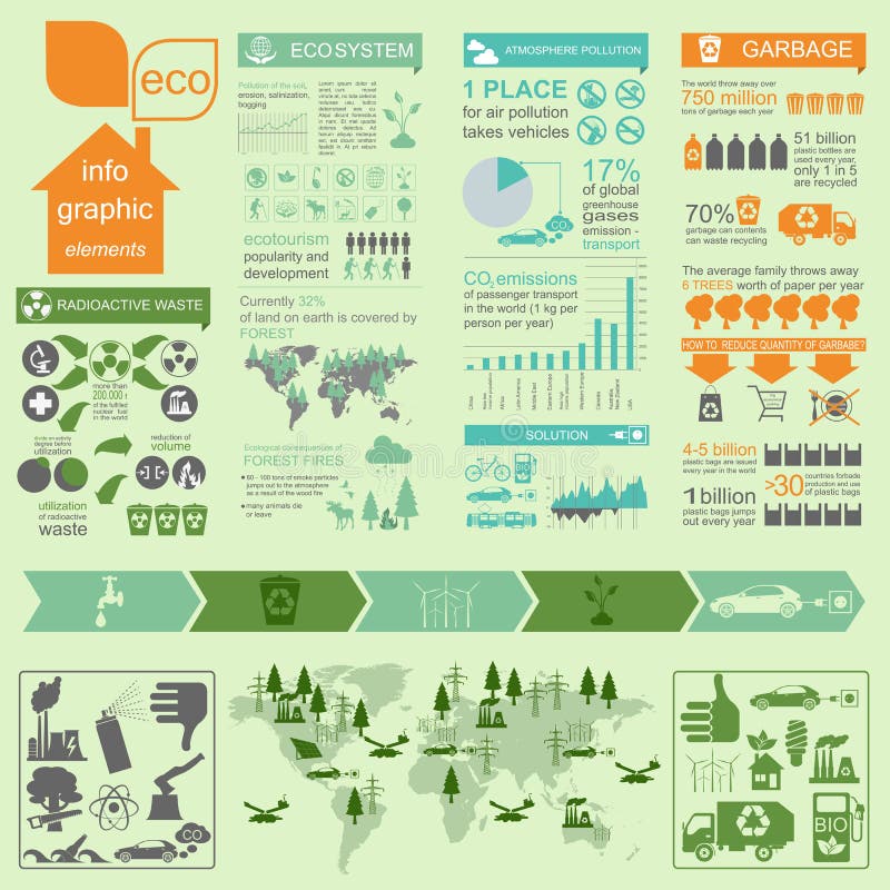 Environment, Ecology Infographic Elements. Environmental Risks, Stock ...