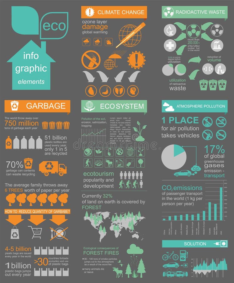 Environment, Ecology Infographic Elements. Environmental Risks, Stock ...