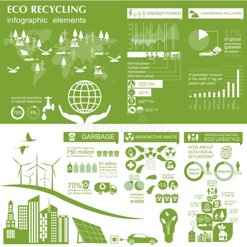 Environment, Ecology Infographic Elements. Environmental Risks, Stock ...