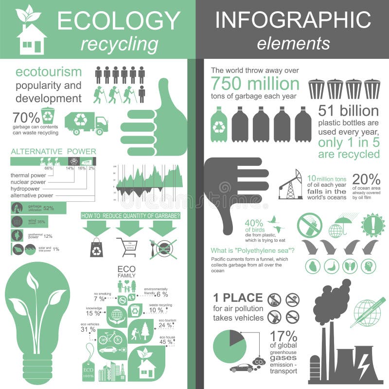 Environment, Ecology Infographic Elements. Environmental Risks, Stock ...