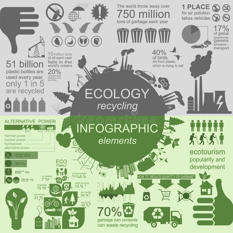 Environment, Ecology Infographic Elements. Environmental Risks, Stock ...