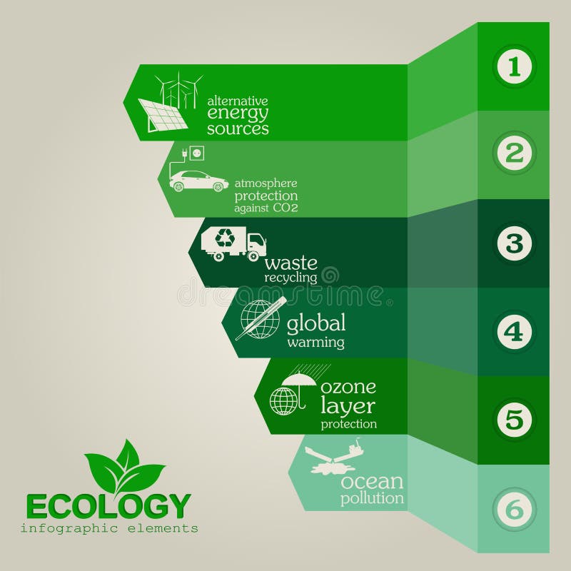 Environment, Ecology Infographic Elements. Environmental Risks, Stock ...