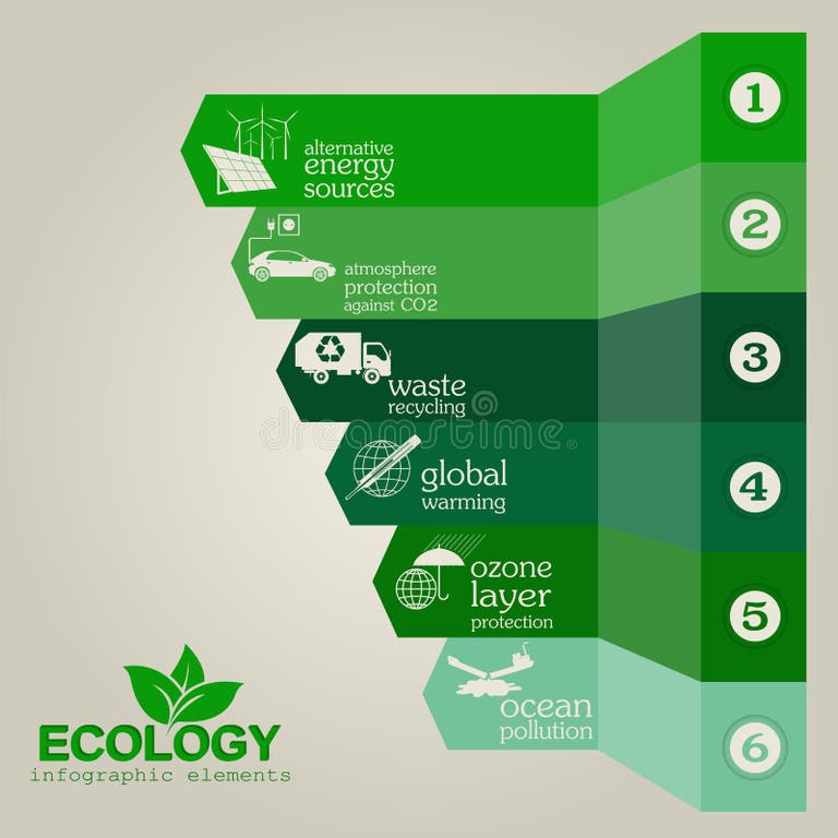 Environment, Ecology Infographic Elements. Environmental Risks, Stock ...
