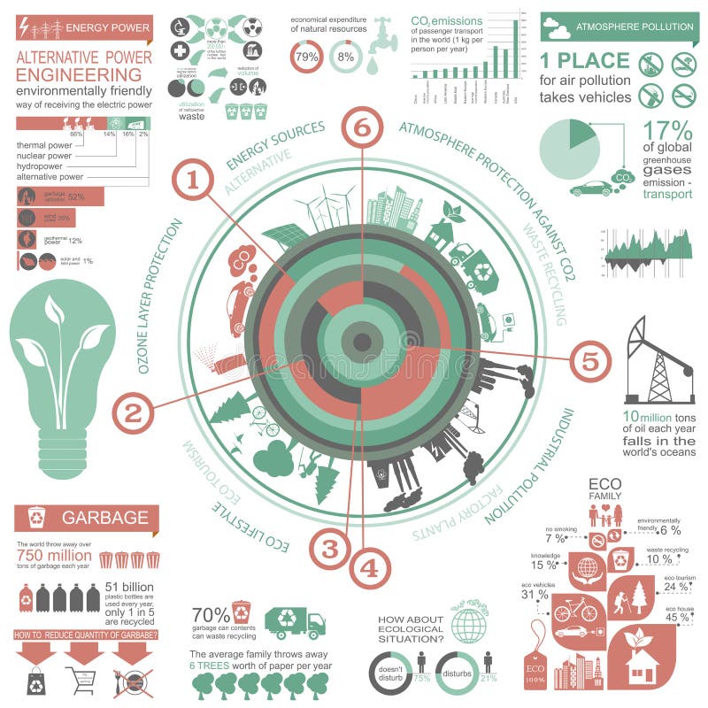 Environment, Ecology Infographic Elements. Environmental Risks, Stock ...