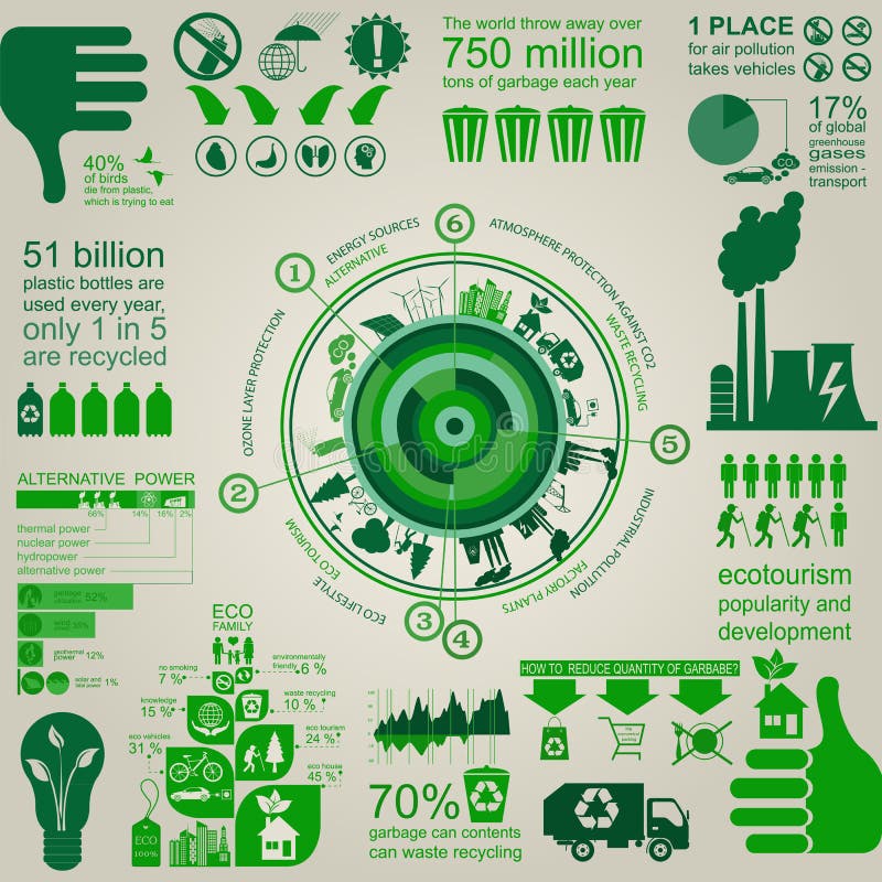 Environment, Ecology Infographic Elements. Environmental Risks, Stock ...