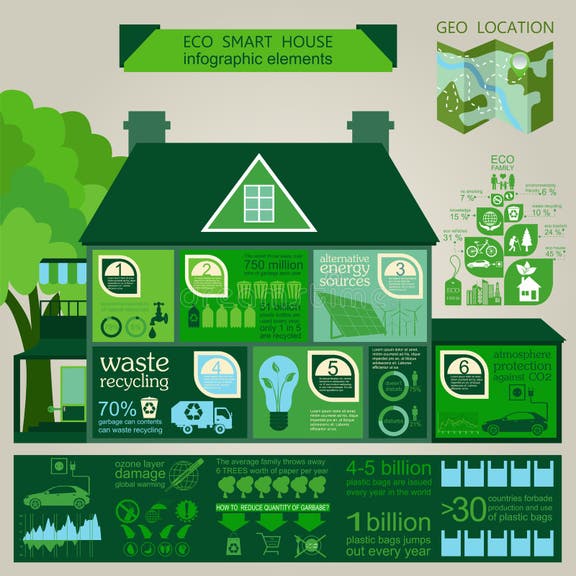 Environment, Ecology Infographic Elements. Environmental Risks, Stock ...