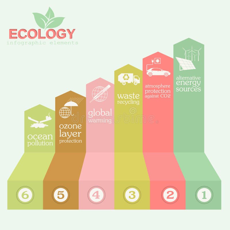 Environment, Ecology Infographic Elements. Environmental Risks, Stock ...