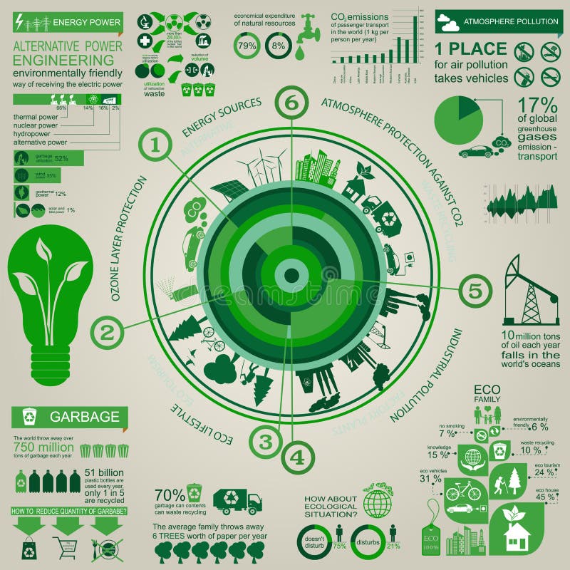 Environment, Ecology Infographic Elements. Environmental Risks, Stock ...