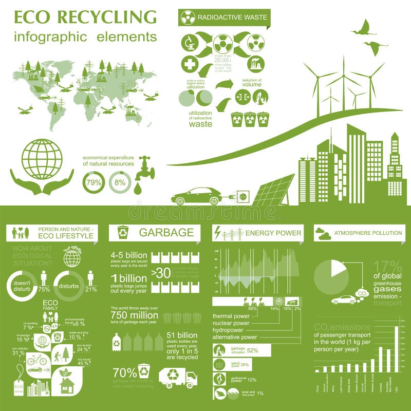Environment, Ecology Infographic Elements. Environmental Risks, Stock ...