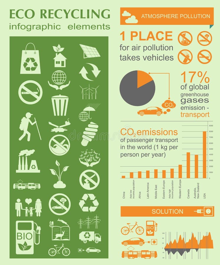 Environment, Ecology Infographic Elements. Environmental Risks, Stock ...