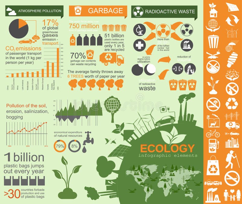Environment, Ecology Infographic Elements. Environmental Risks, Stock ...