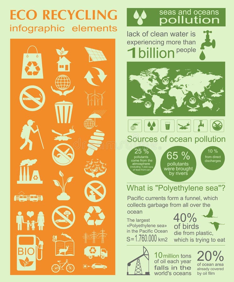 Environment, Ecology Infographic Elements. Environmental Risks, Stock ...