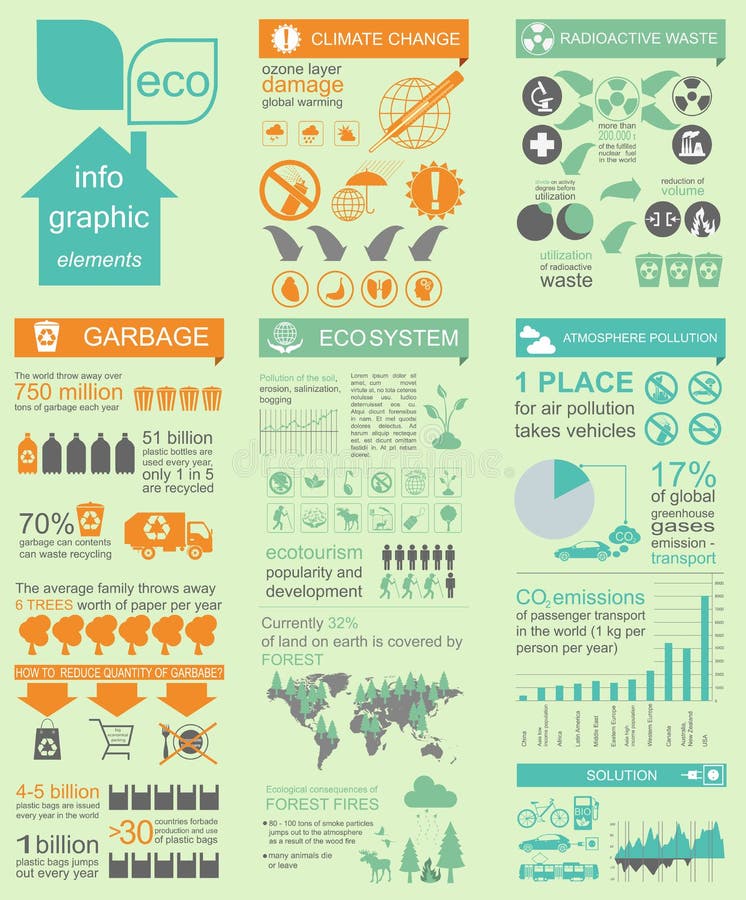 Environment, Ecology Infographic Elements. Environmental Risks, Stock ...