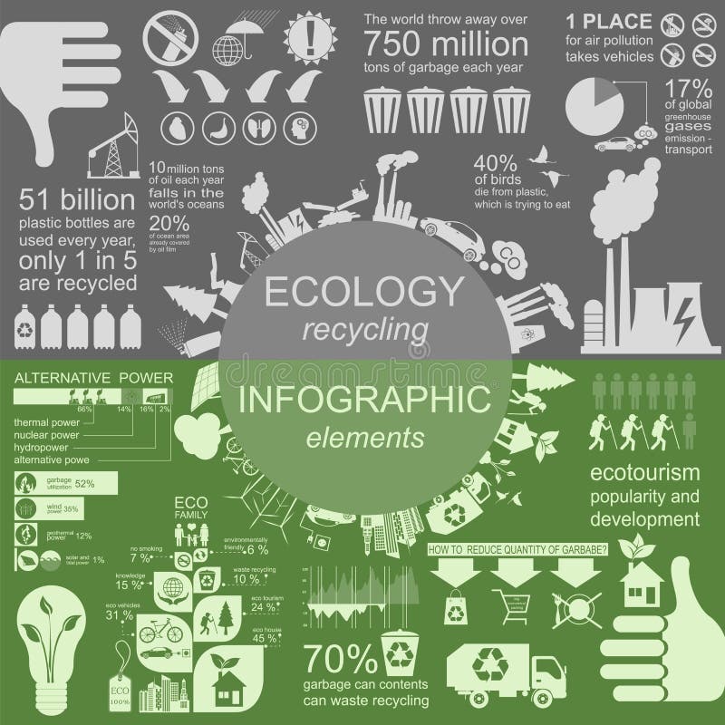 Environment, Ecology Infographic Elements. Environmental Risks, Stock ...