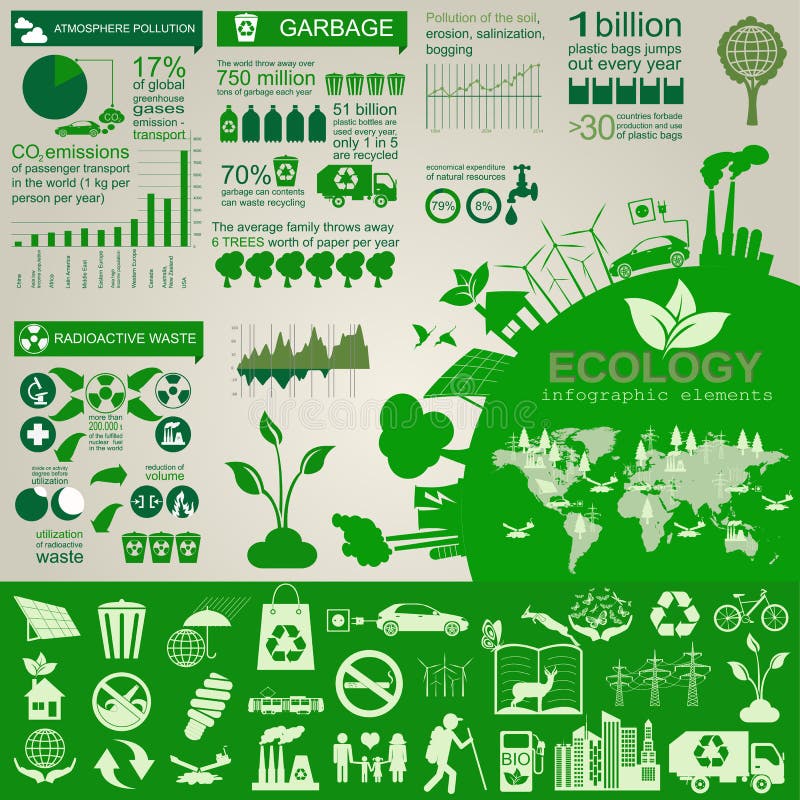 Environment, Ecology Infographic Elements. Environmental Risks, Stock ...