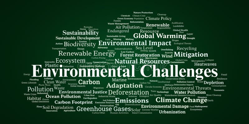 Environmental Challenges Word Cloud. Global Threats To Nature, Climate ...
