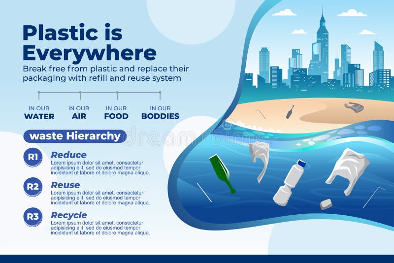 Plastic is Everywhere Environmental Concept. Go Green Save the World ...